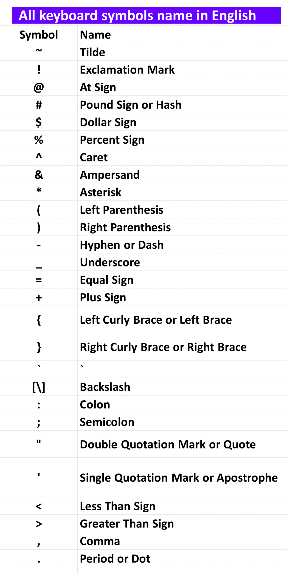 Names Of All Keyboard Symbols